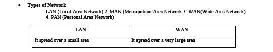 Cbse Class 12 Computer Science Computer Networks Notes